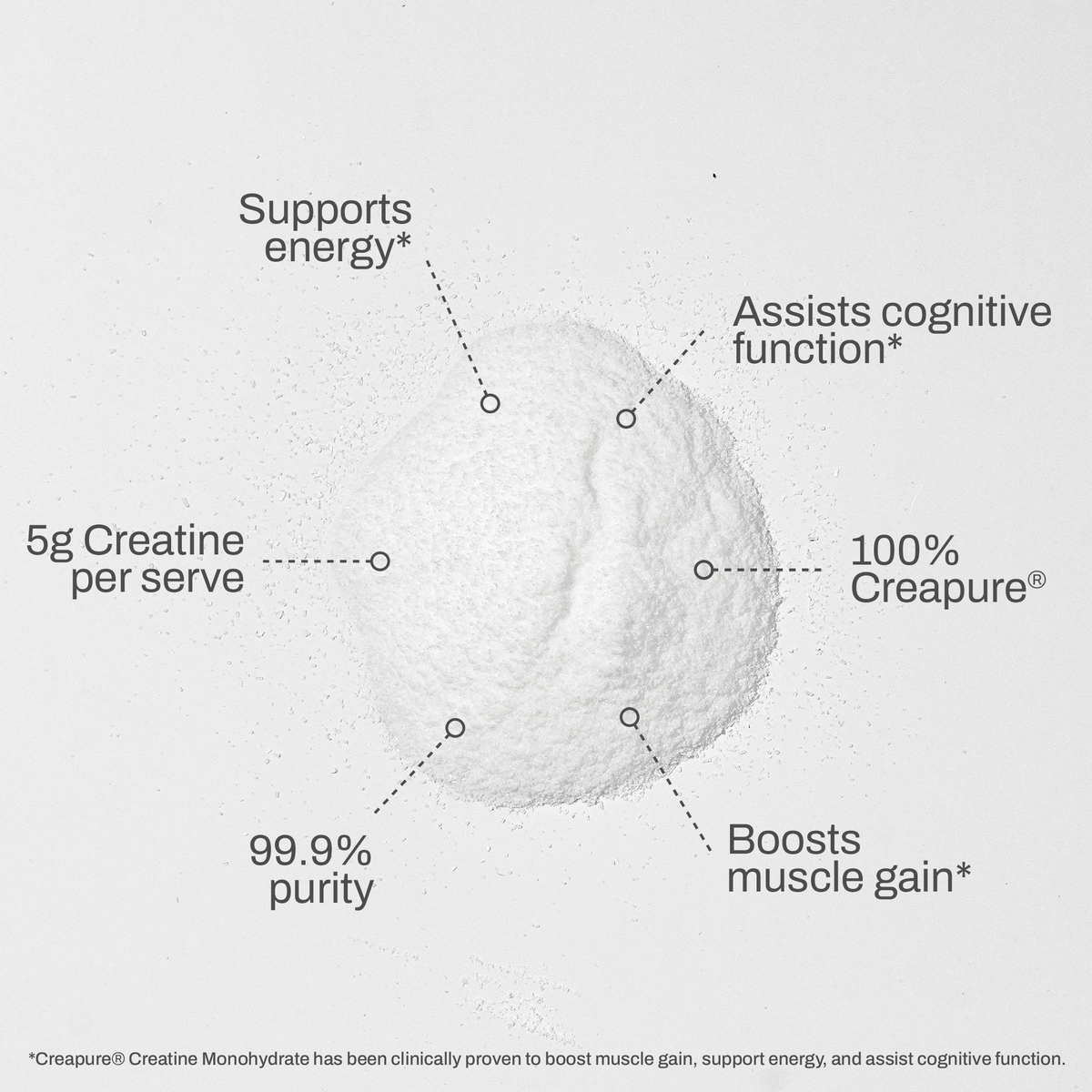 Buy Creatine Monohydrate Online | ATP Science